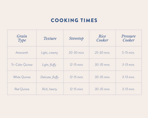 Grains Cooking Guide – SIMPLi