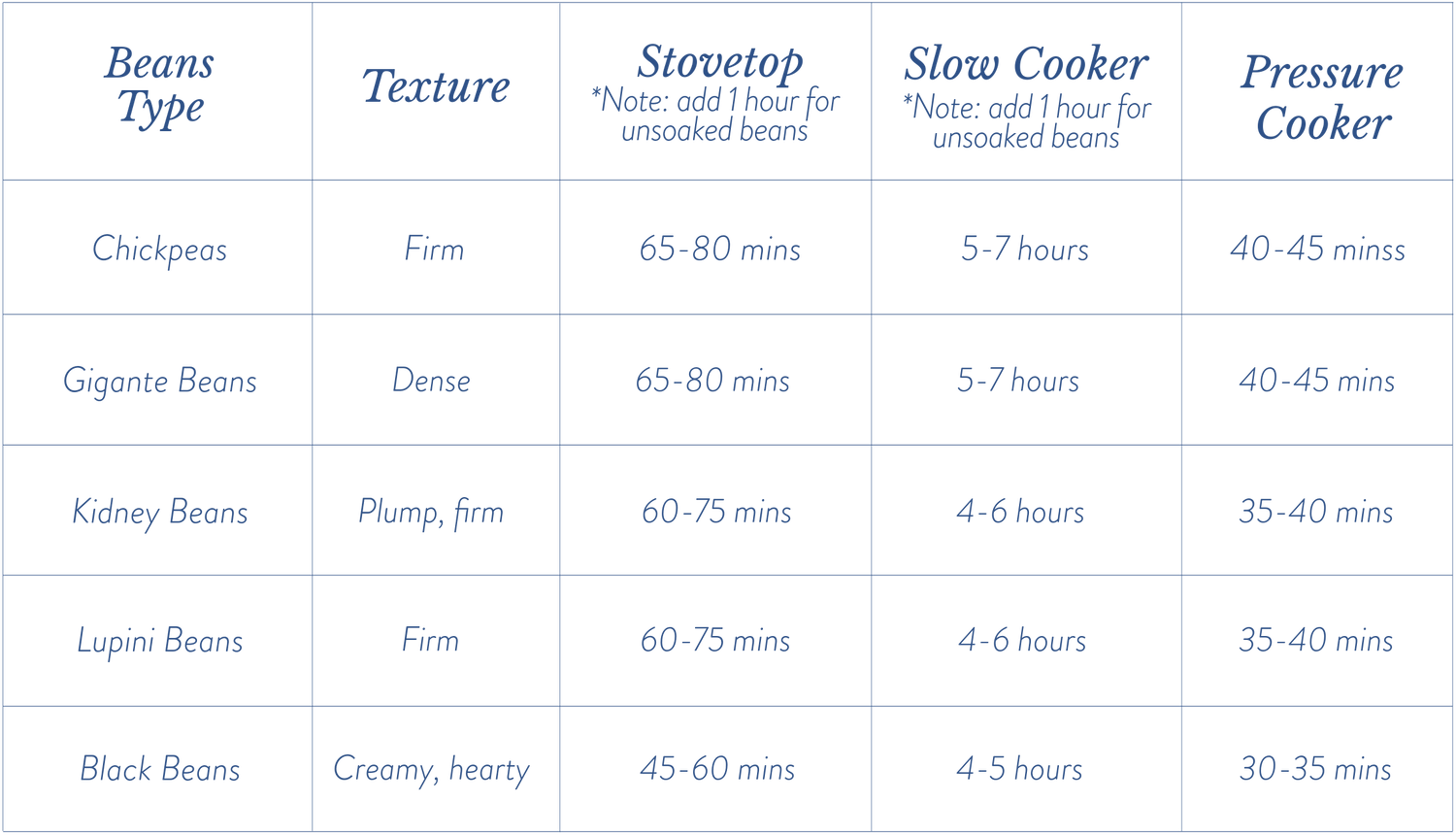 Heirloom Beans Cooking Guide – SIMPLi