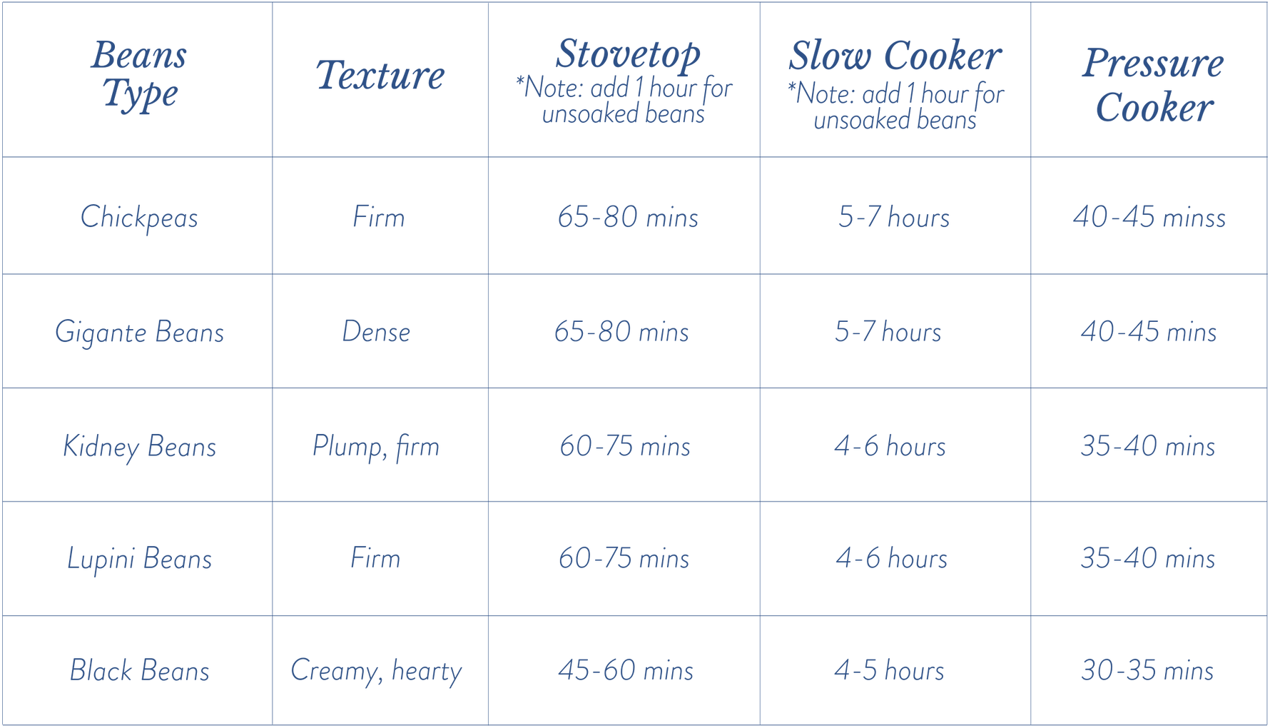 Heirloom Beans Cooking Guide – SIMPLi