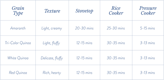 Ancient Grains Cooking Guide – SIMPLi