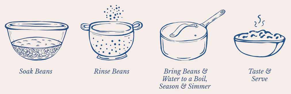 Ancient Grains Cooking Guide – SIMPLi